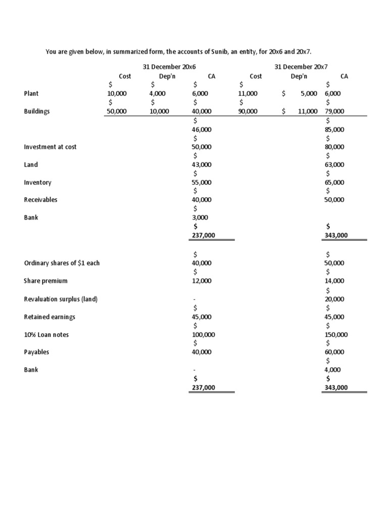 Contoh Soal Akuntansi | PDF | Financial Accounting | Corporations