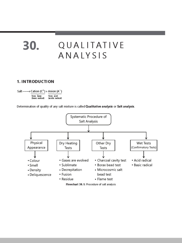14.qualitative AnalysisTheory | PDF | Acetate | Salt (Chemistry)