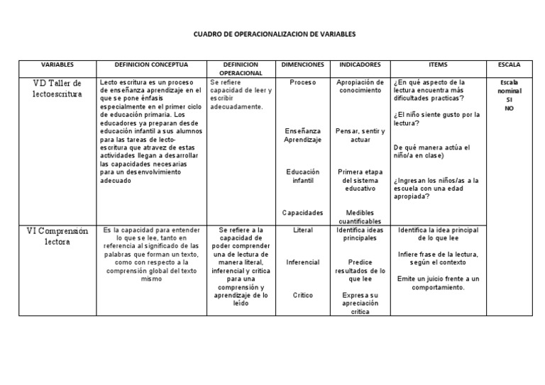 Cuadro de Operacionalizacion de Variables | PDF | Aprendizaje | Método ...