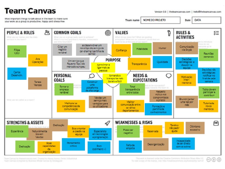 Teamcanvas Exemplo | PDF