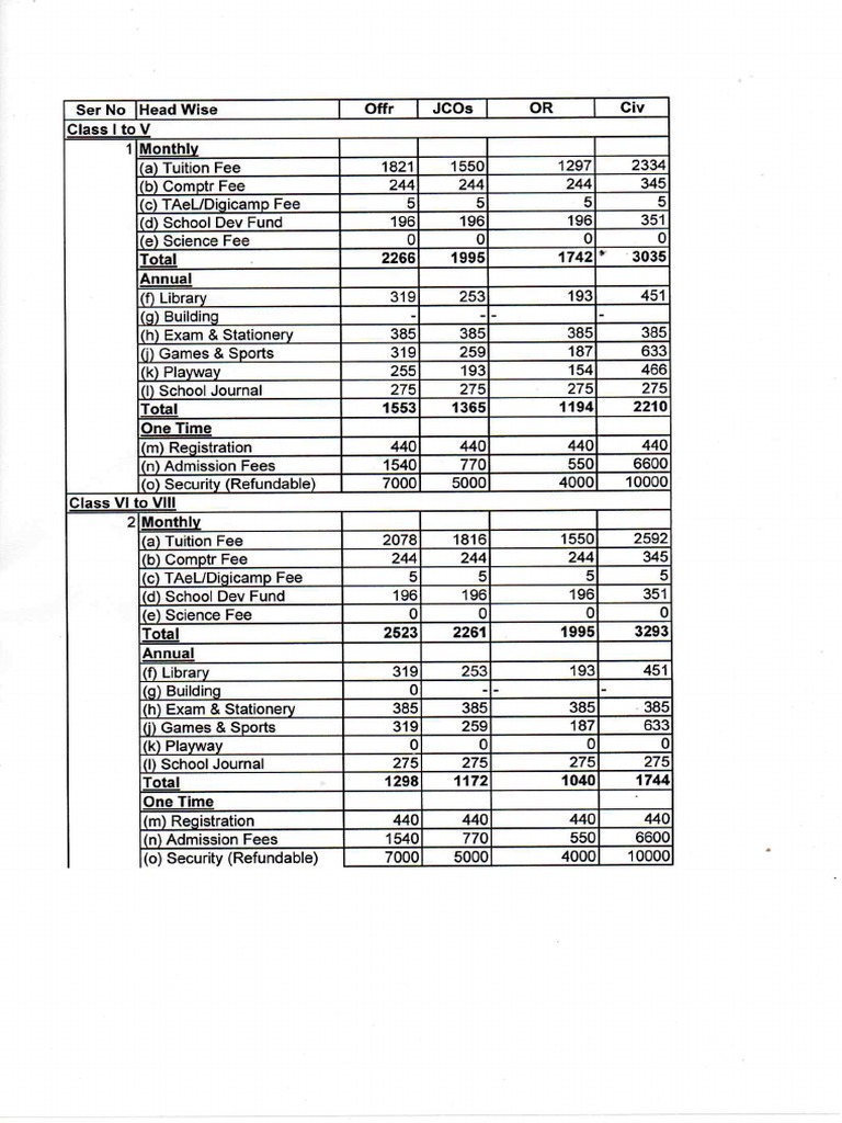 10.FEES-STRUCTURE Army Public School Tezpur | PDF