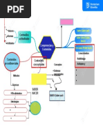 Mapa Conceptual | PDF | Sicología | Psicología cognitiva