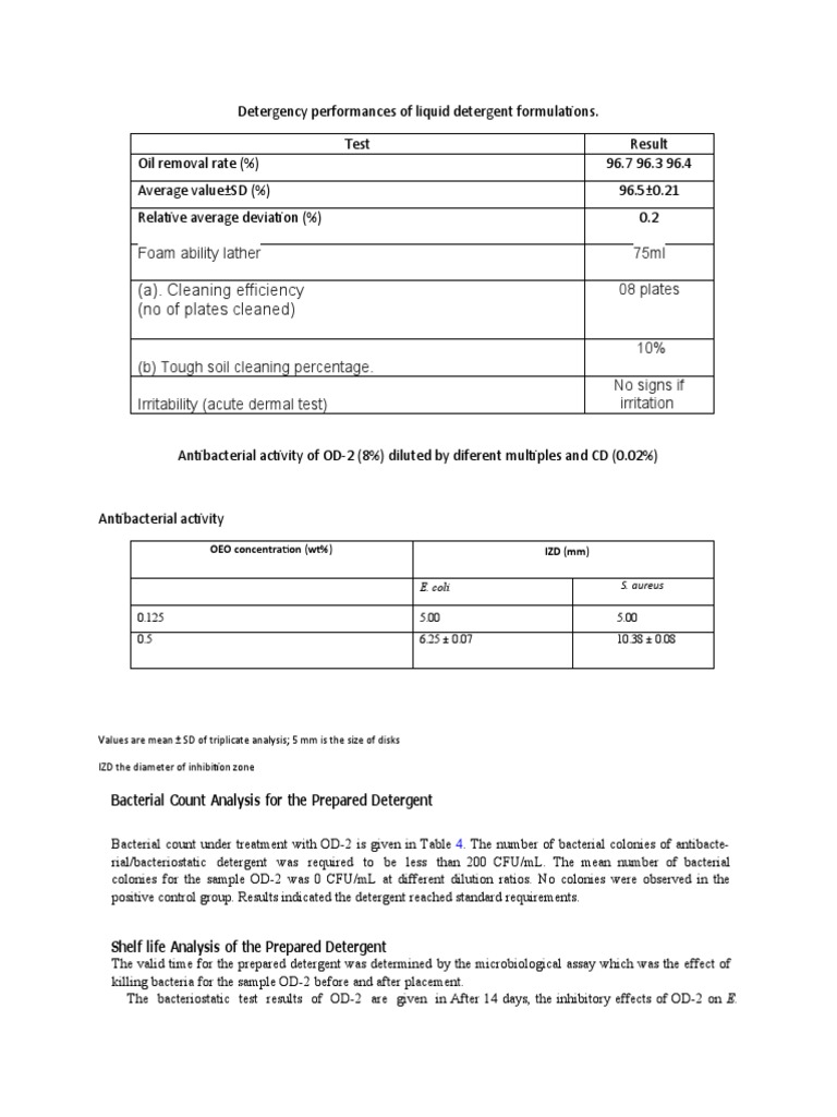 Detergency Performances Of Liquid Detergent Formulations Pdf Colony