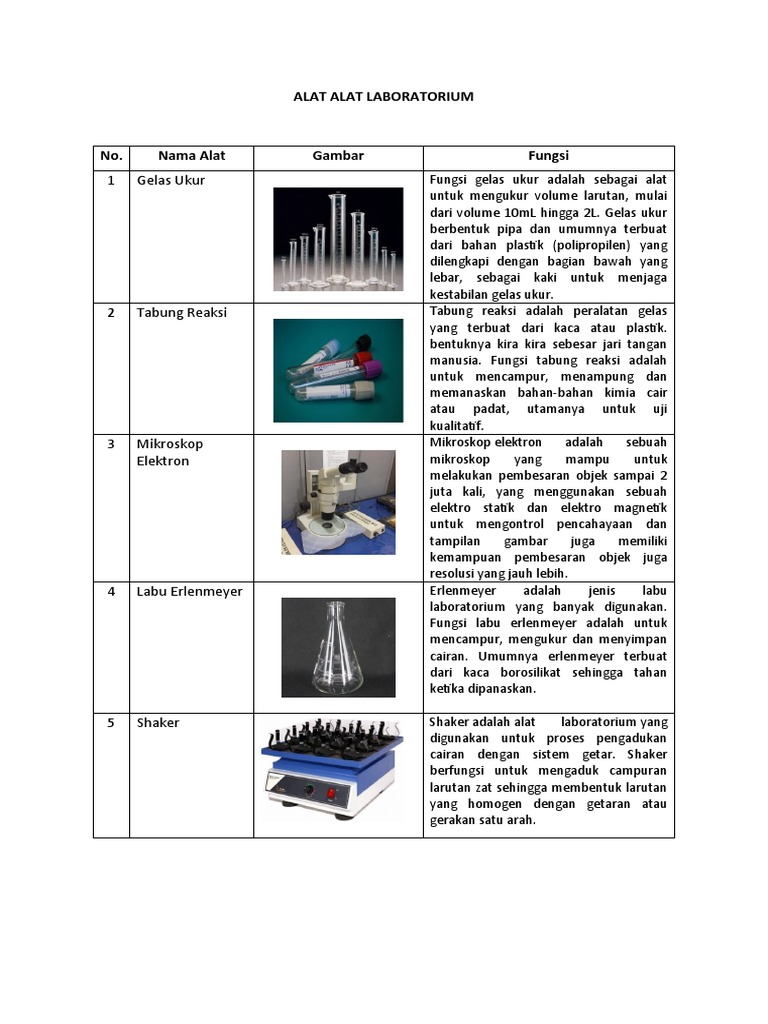 Alat Laboratorium dan Fungsinya | PDF | Griya & Taman | Sains & Matematika