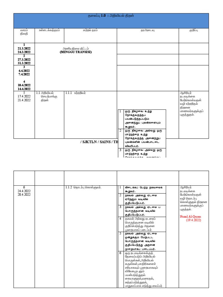 RPT Sains-Thn 1 | PDF