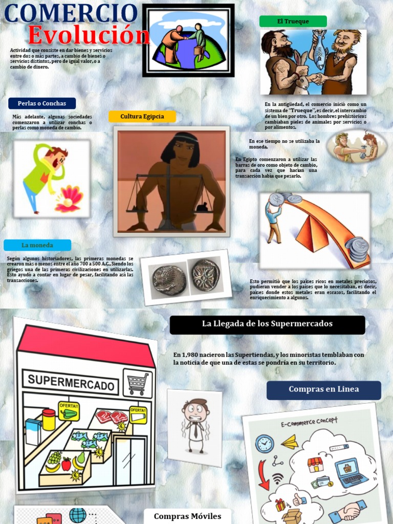 Infografía Comercio Evolución | PDF | Comercio | Permuta