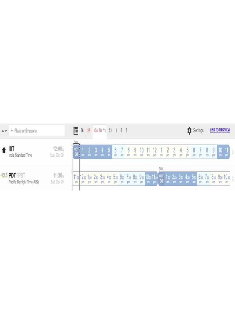 Time Zone Reference Chart | PDF