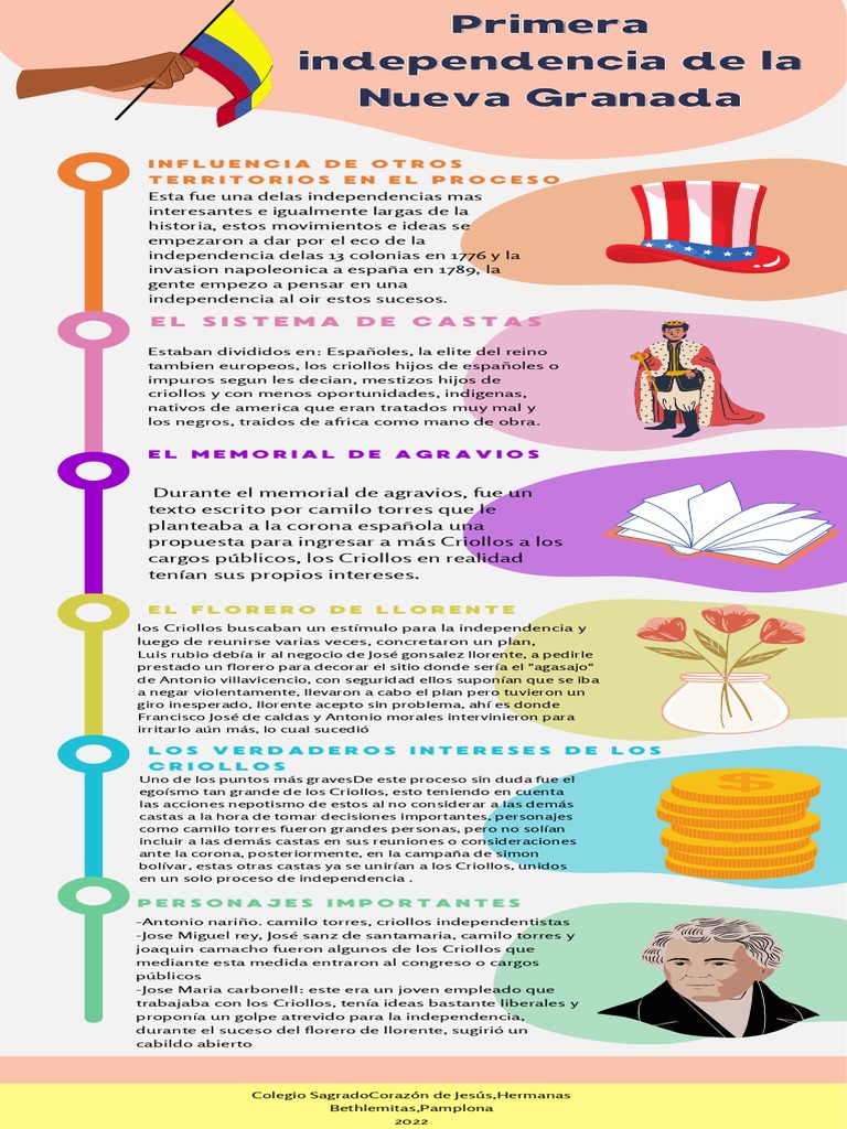 Infografia Primera Independencia de Nueva Granada | PDF | España ...