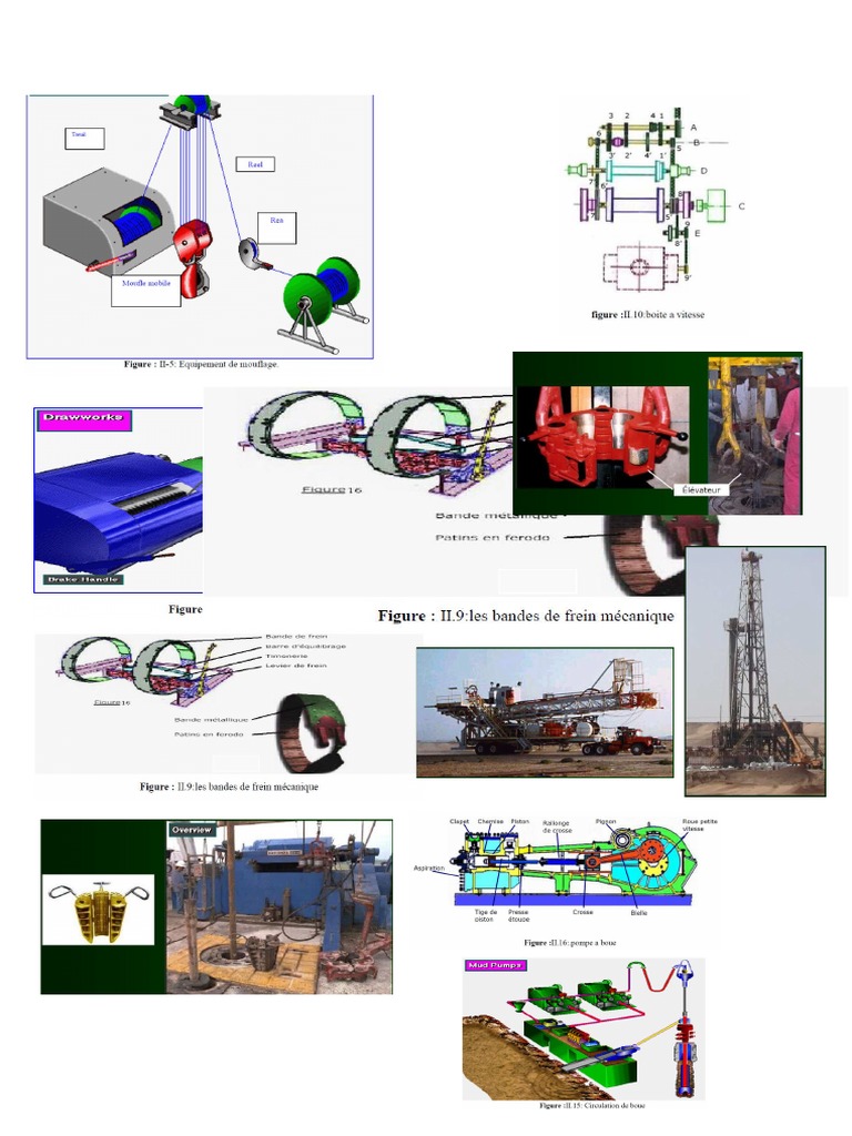 Les Fonctions de Forage | PDF