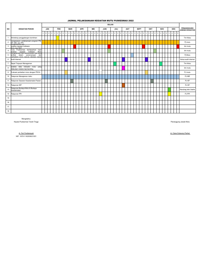 Jadwal Mutu 2022 | PDF