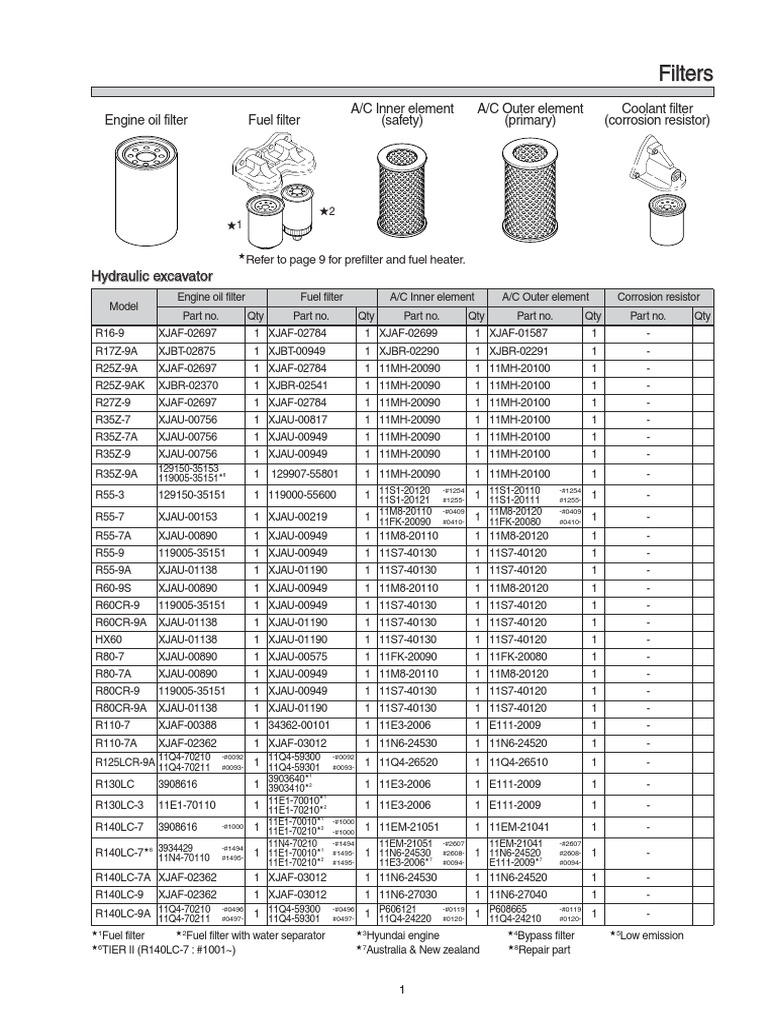 Hydraulic Excavator Filter Parts List | PDF | Vehicle Parts | Vehicle ...