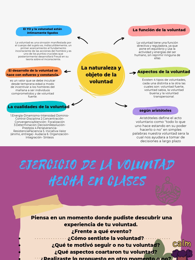 Esquema de La Voluntad | PDF | Mente inconsciente | Aristóteles