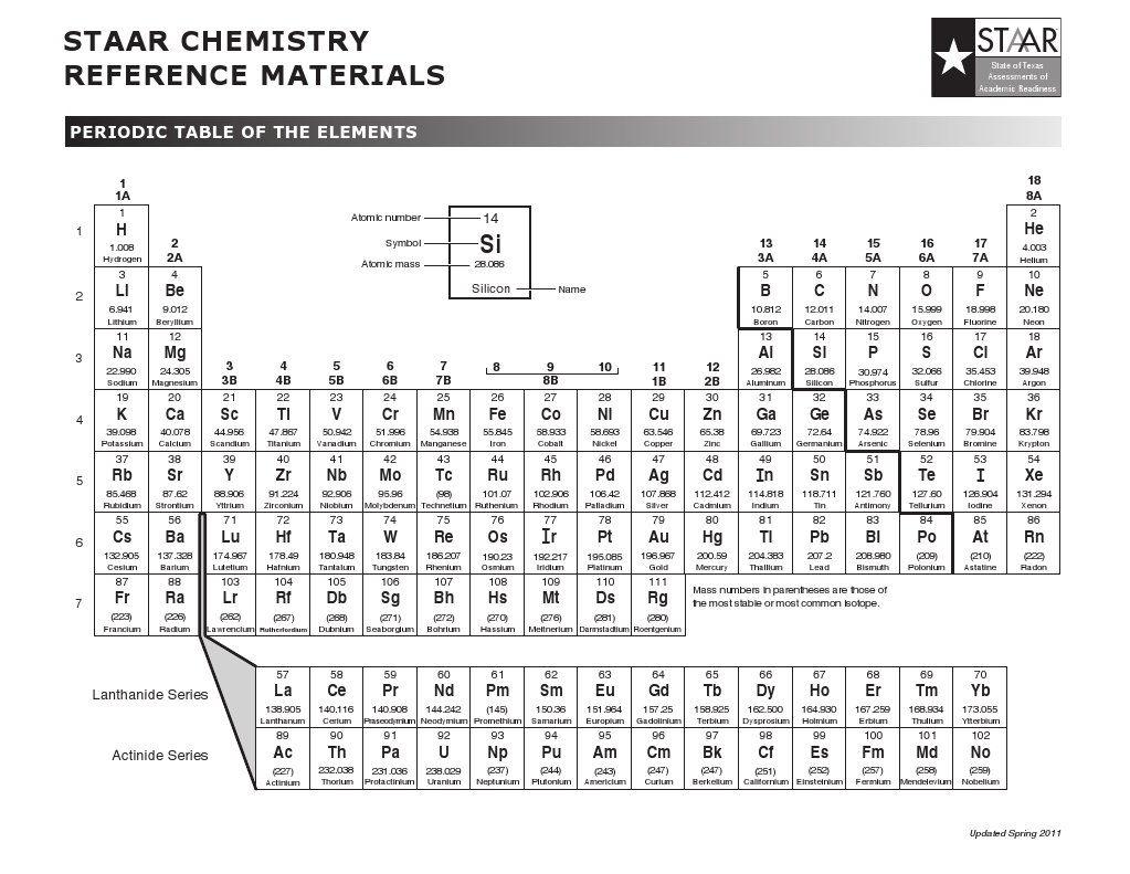 STAAR Chemistry Periodic Table Guide | PDF | Science & Mathematics