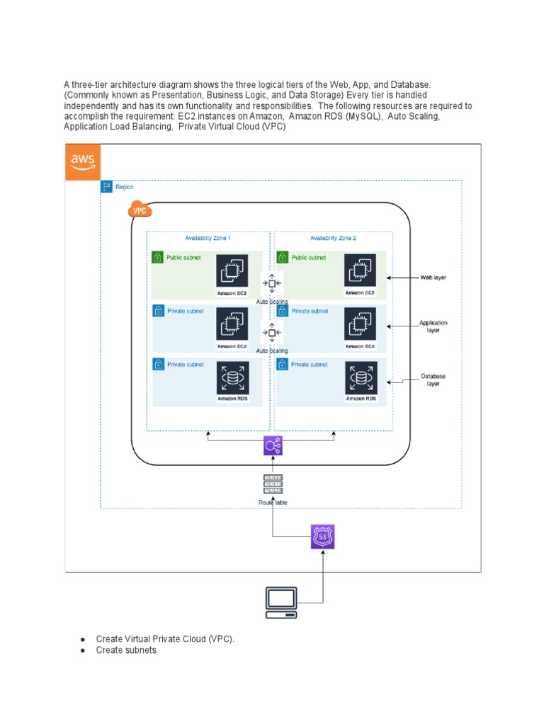 AWS Three-Tier Architecture Diagram Explainer | PDF | Computers