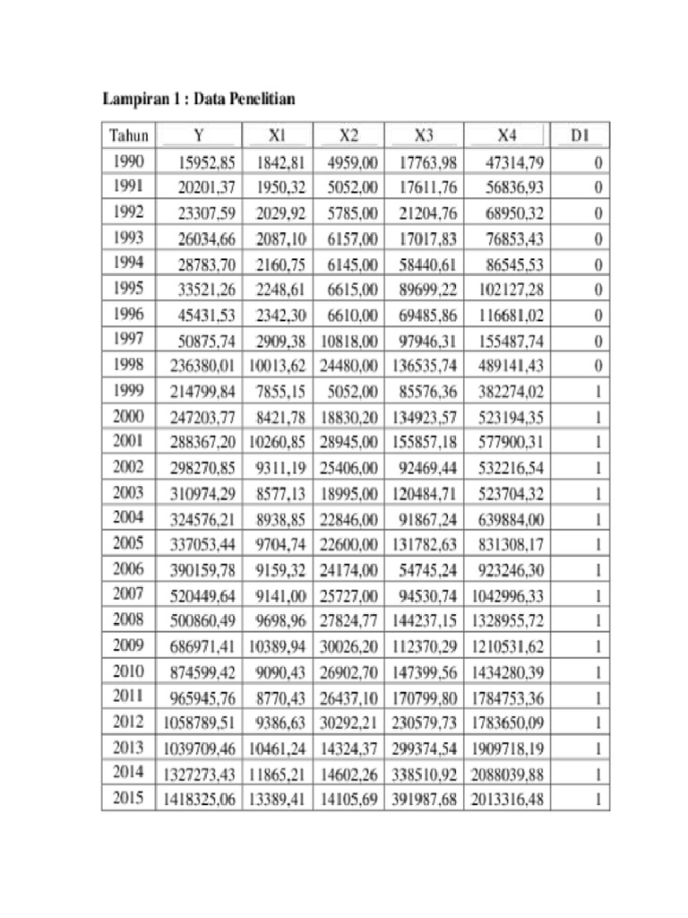 Skripsi Deni Prasetya Putra Lampiran+dapus | PDF