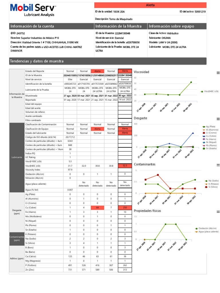 Análisis Aceite - Agosto 2022 Parte I | PDF | Cobre | Estaño