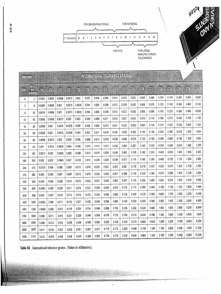 Table of Tolerances | PDF