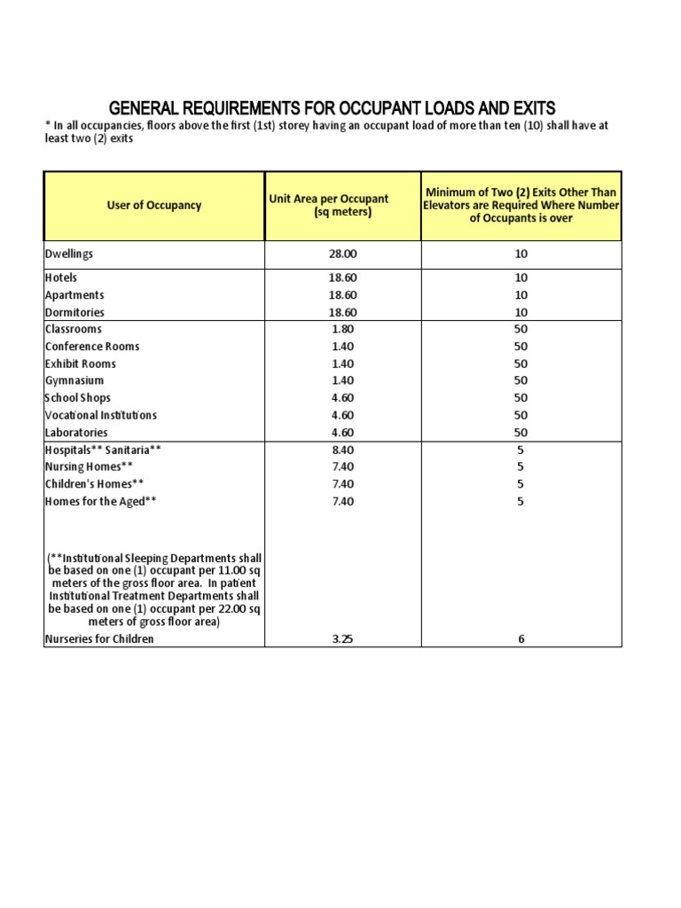 General Requirements For Occupant Loads and Exits | PDF | Elevator ...