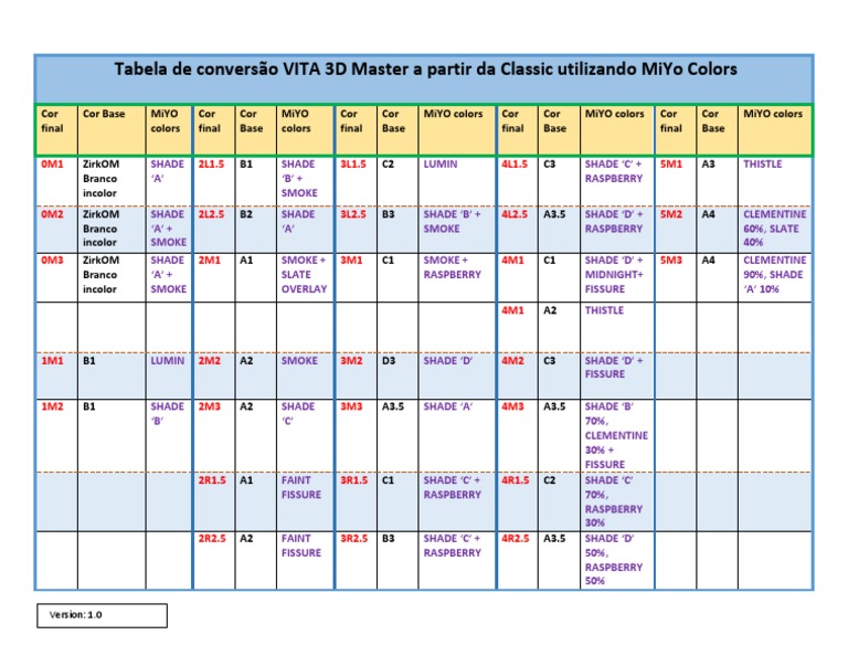 mp5800 Downloads 78344 MiYO 3D Conversao Vita | PDF