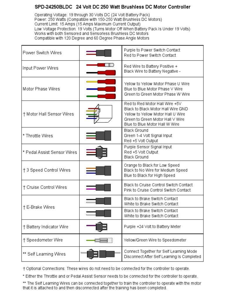 SPD 24250bldc | PDF | Switch | Electric Motor