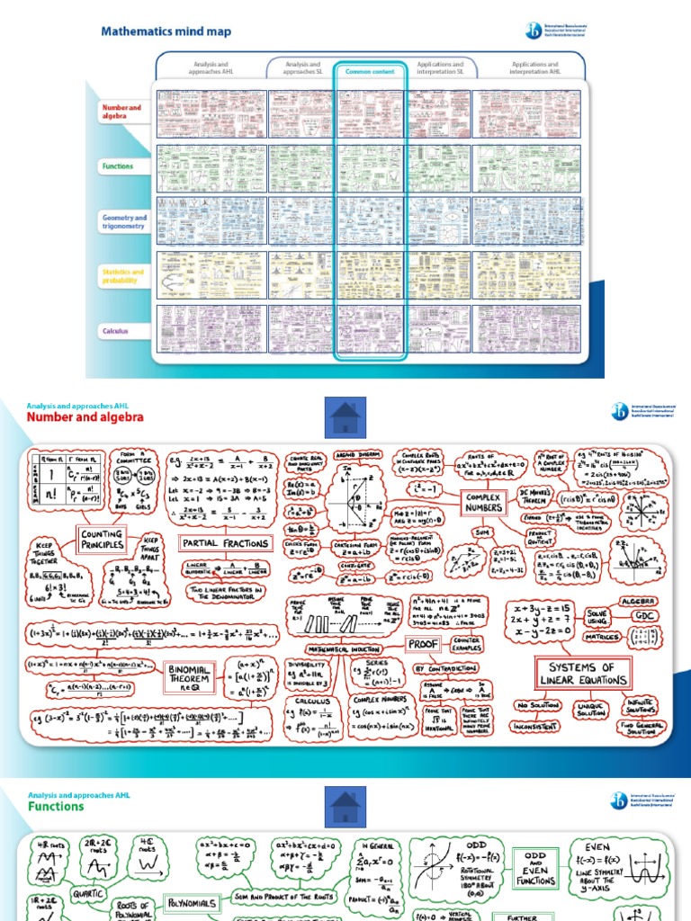 DP Maths Mind Map | PDF