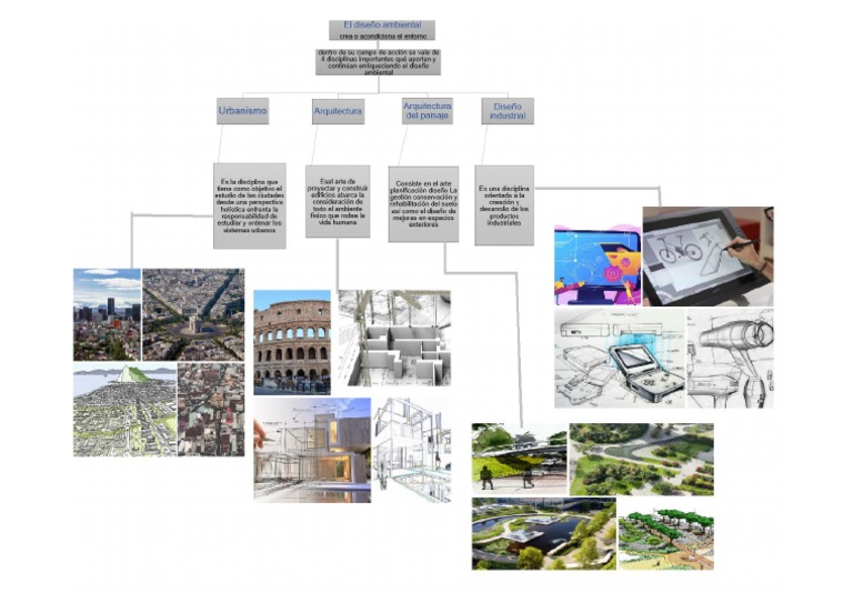 Diseño Ambiental | PDF