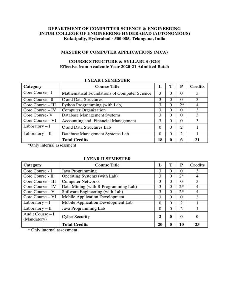 MCASyllabusR 20 | PDF | Inheritance (Object Oriented Programming) | Relational Model