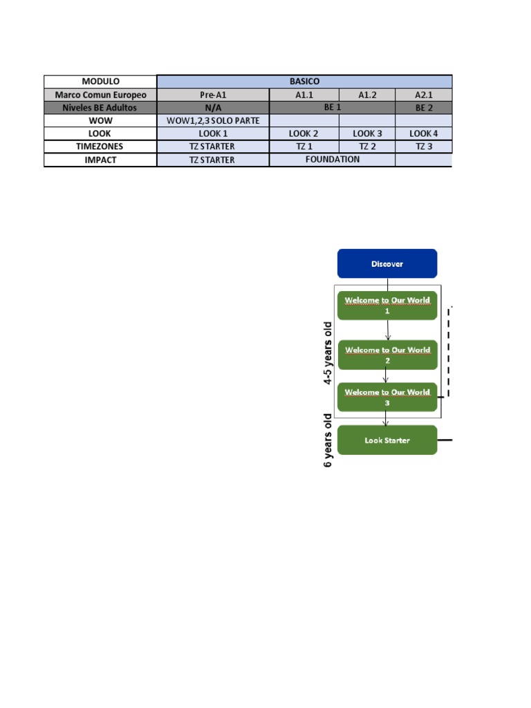 Niveles Berlitz 2022 | PDF