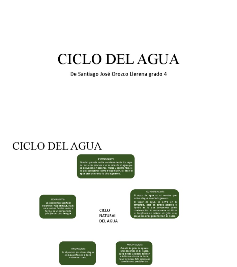 Ciclo del Agua para Niños de 4° Grado | PDF | El ciclo del agua | Agua