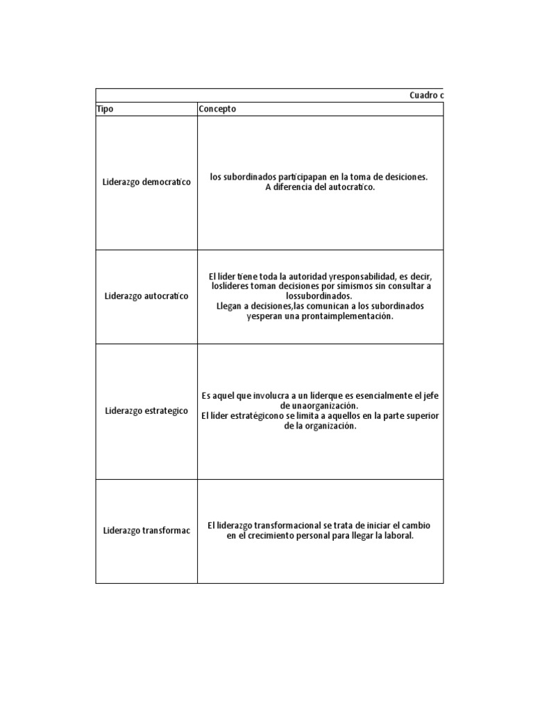 Cuadro Comparativo de Liderazgo 2022 | PDF | Liderazgo | Ciencia cognitiva Cuadro Comparativo de Liderazgo 2022 | PDF | Liderazgo | Ciencia cognitiva