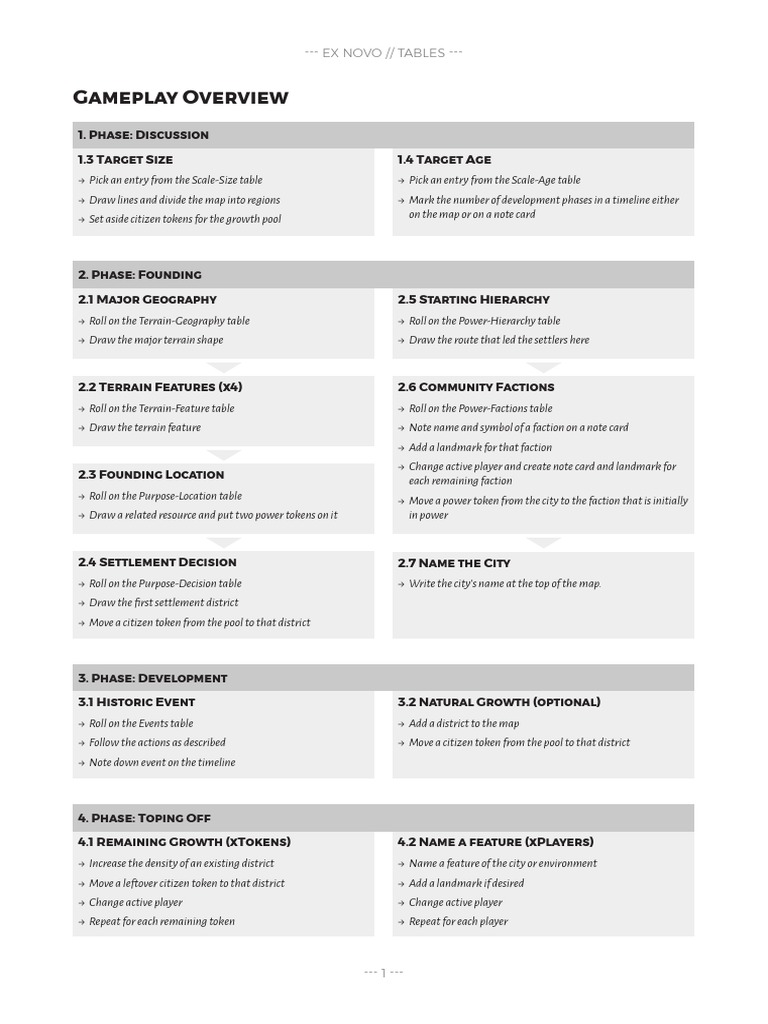 Ex Novo Game Development Guide | PDF | Volcano | Siege