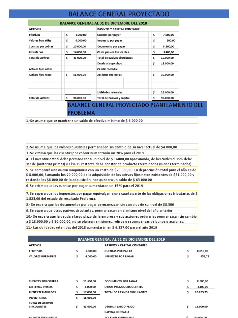 Actividad Balance General Proyectado - Fernanda Herrera | PDF ...