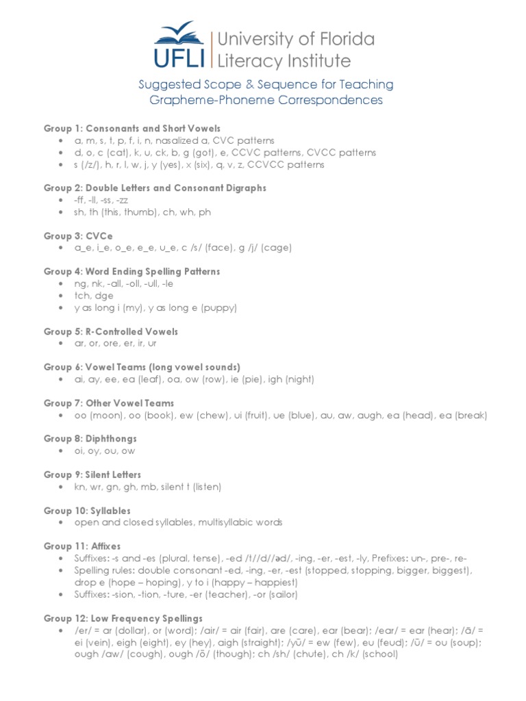 UFLI Scope and Sequence 5 21 2 | PDF