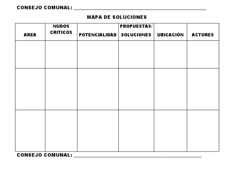 Formato Mapa de Soluciones | PDF