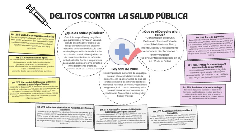 Delitos Contra La Salud Pública Pdf Alimentos Ciencias De La Salud