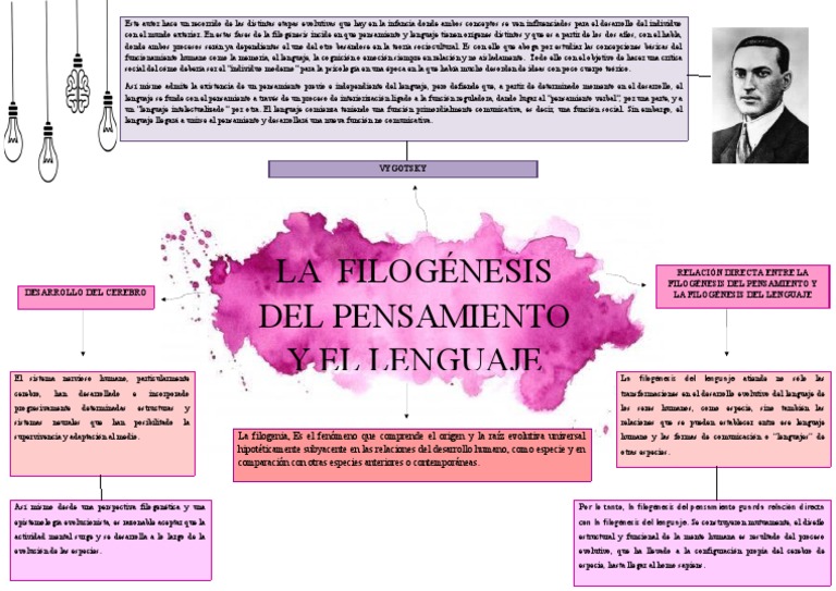 FILOGÉNESIS | PDF | Pensamiento | Evolución