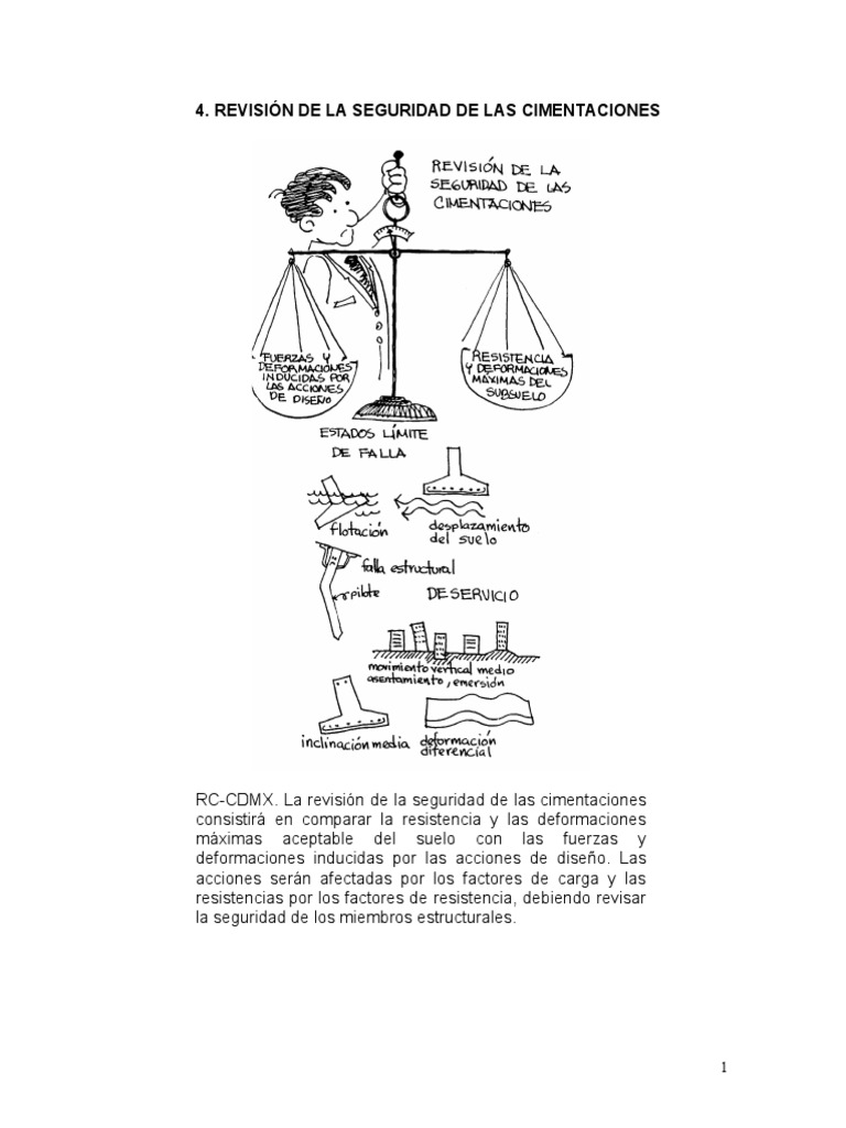 Topico Iv | PDF | Fundación (Ingeniería) | Fundación profunda