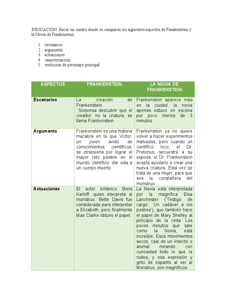 Cuadro Comparativo | PDF | Frankenstein