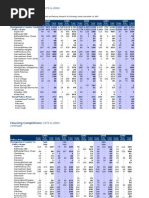 Postal Codes of Lima Peru | PDF | Lima | Peru