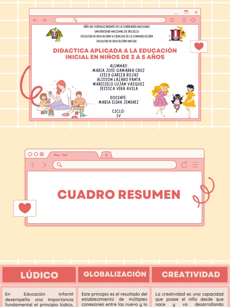 Cuadro Resumen - S5 | PDF | Creatividad | Aprendizaje