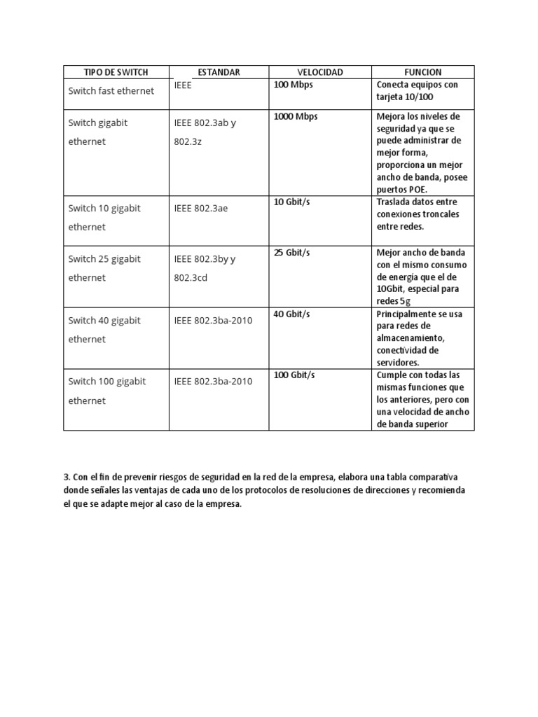 Diagrama de Tipos de Switch Ethernet | PDF | Ethernet | Electrónica