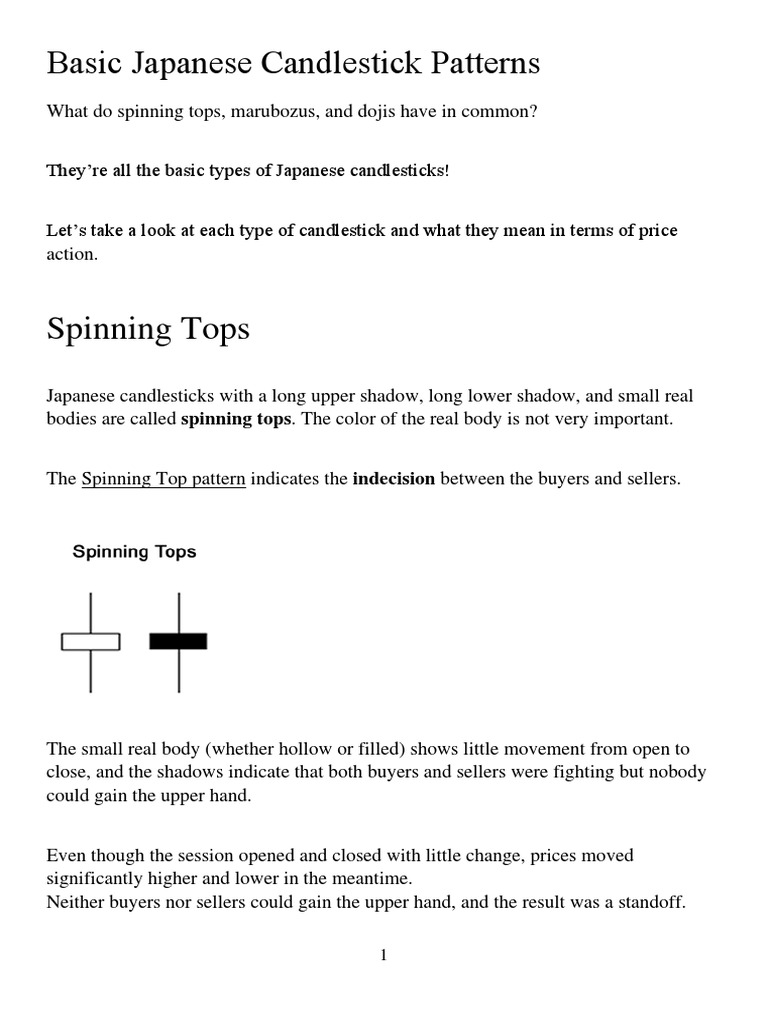 G2-T3 Basic Japanese Candlestick Patterns | PDF | Market Trend | Investing