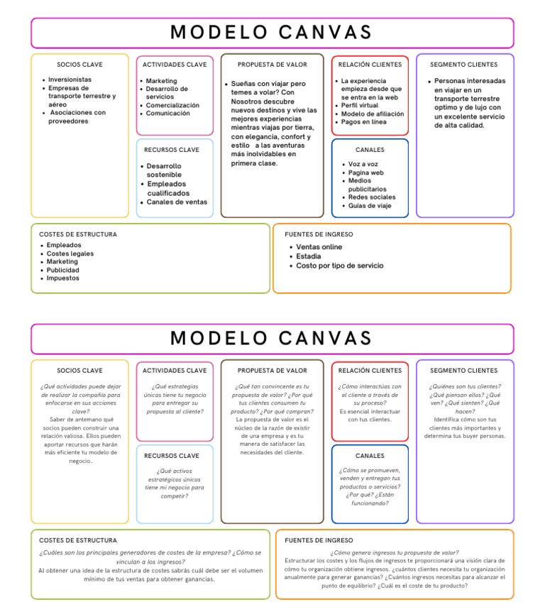 Canvas Modelo de Negocio Infografia Business Tabla Estrategia | PDF | Marketing | Business