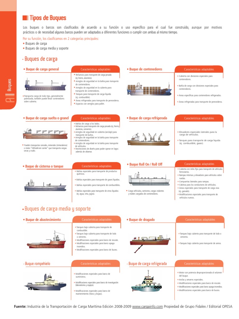 Ti U3 Act2 1 Tipos de Buques | PDF | El comercio internacional | aduana