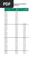 Anex IPC Indices May2025 | PDF