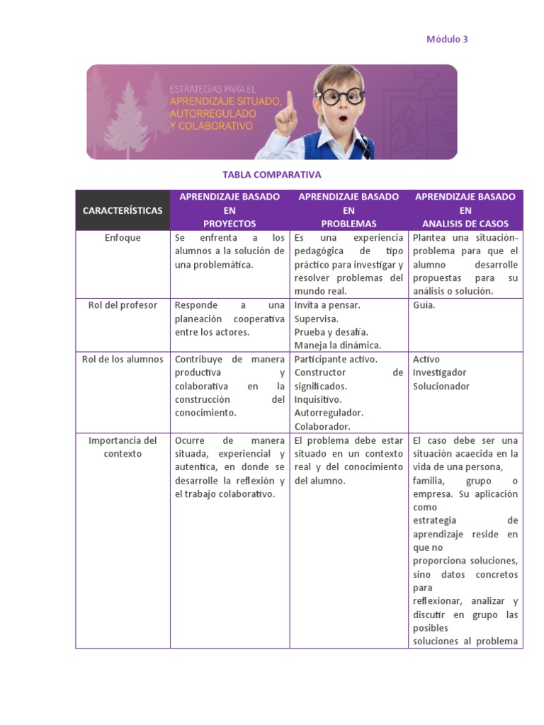 Formato - Tabla Comparativa AB | Descargar gratis PDF | Aprendizaje ...