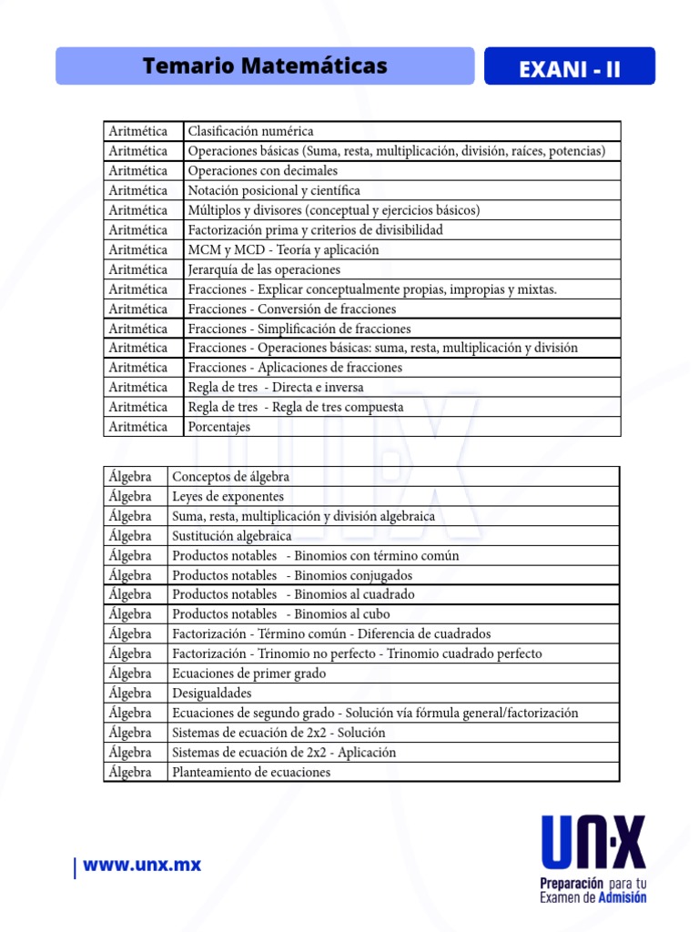 Temario Exani II Version 2022 | PDF | Aritmética | Álgebra