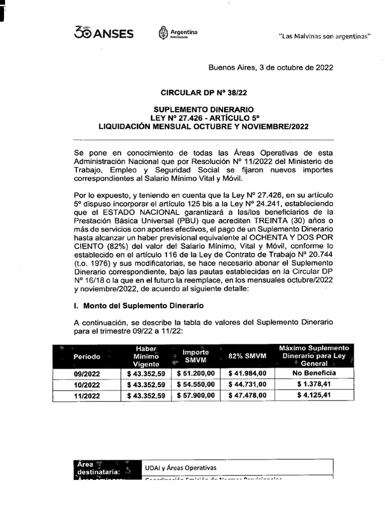 Circular DP 38-22 Suplemento Dinerario Ley 27.426 Art. 5 Octubre y ...