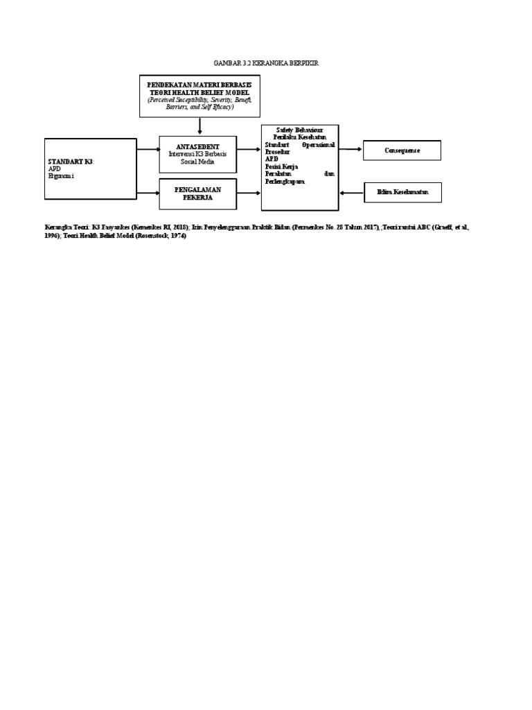 Kerangka Teori K3 Dan Health Belief Model Pdf