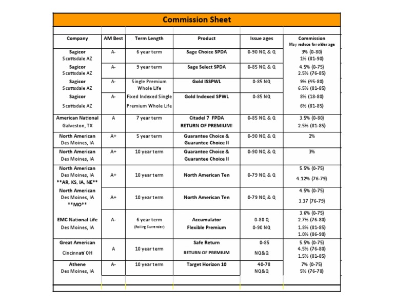 Maximizing Sales Through Competitive Life Insurance Commission Rates ...